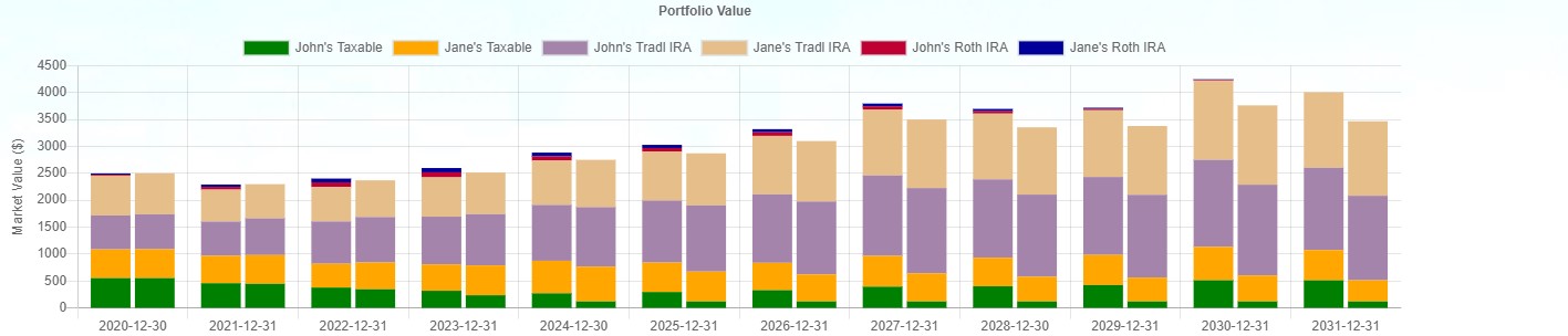BucketView | Retirement Income Distribution Visualization Software For ...